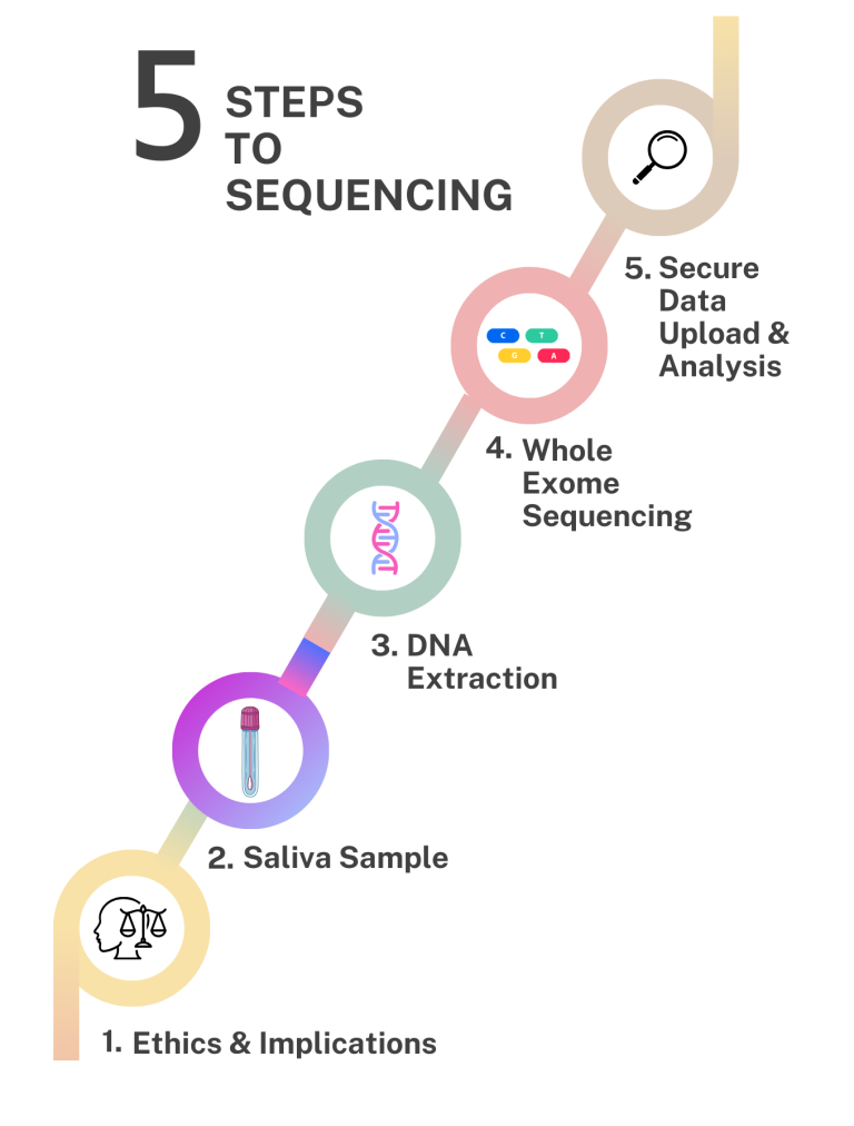 2026 Genome Camp – miRcore