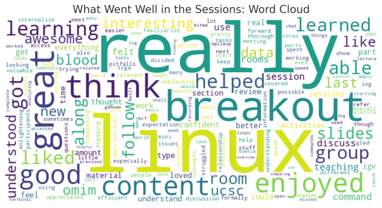 2025 Genome Camp – miRcore